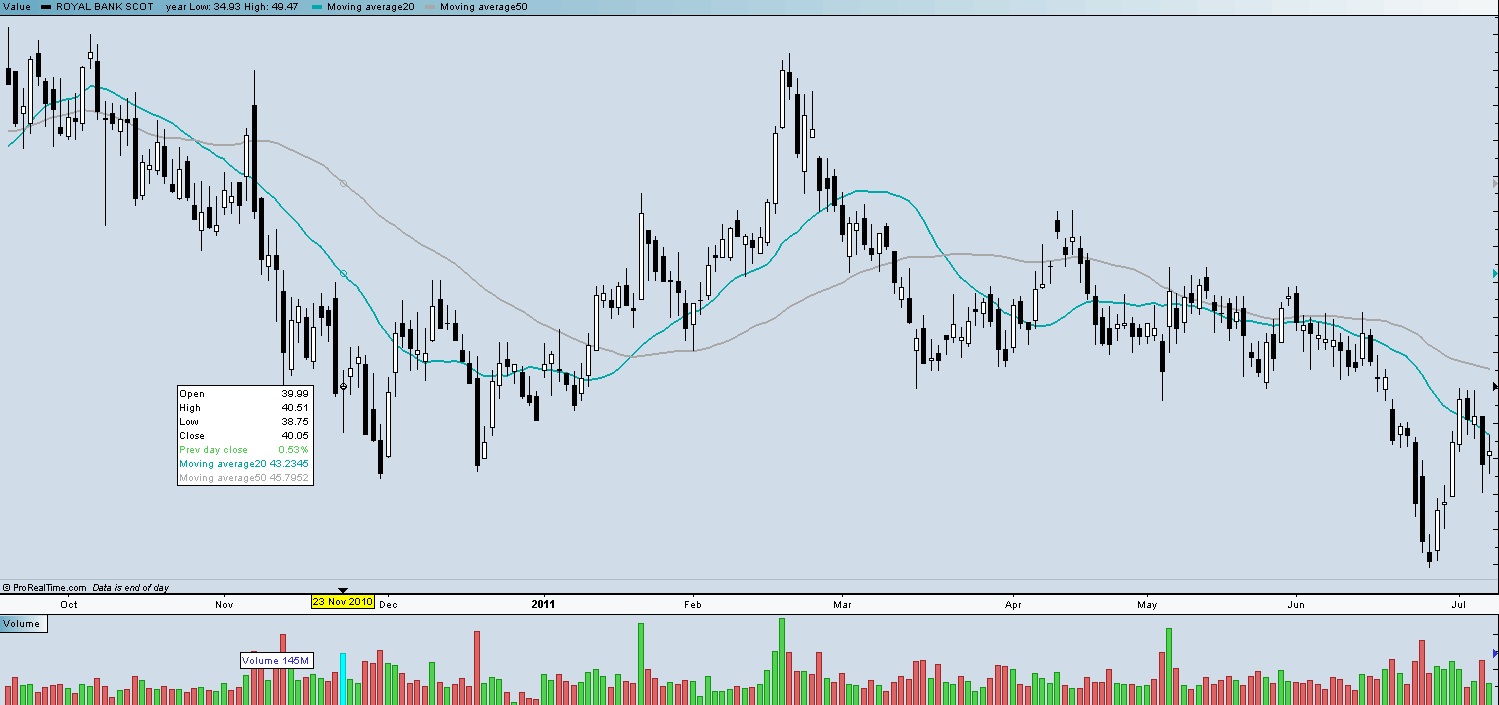 stock trading | Anna Coulling