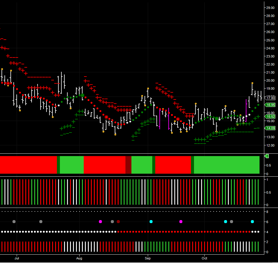 VIX index forecast | Anna Coulling