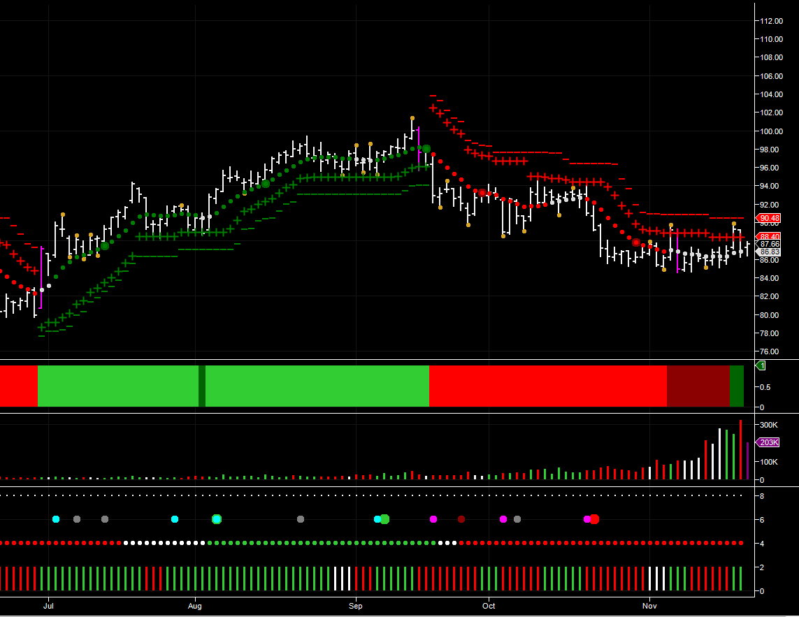 wti crude oil futures on the daily chart for oil traders using volume ...