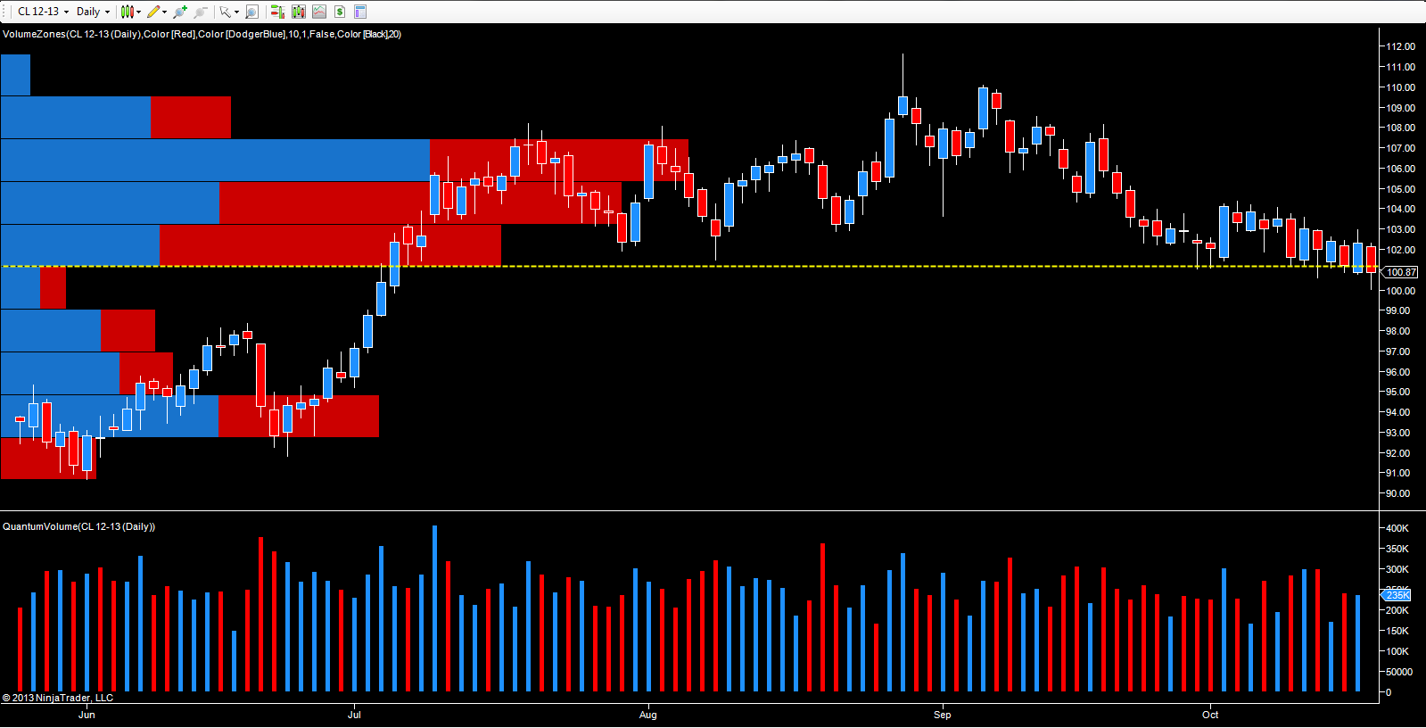Oil testing the tipping point at 0 per barrel | Anna Coulling