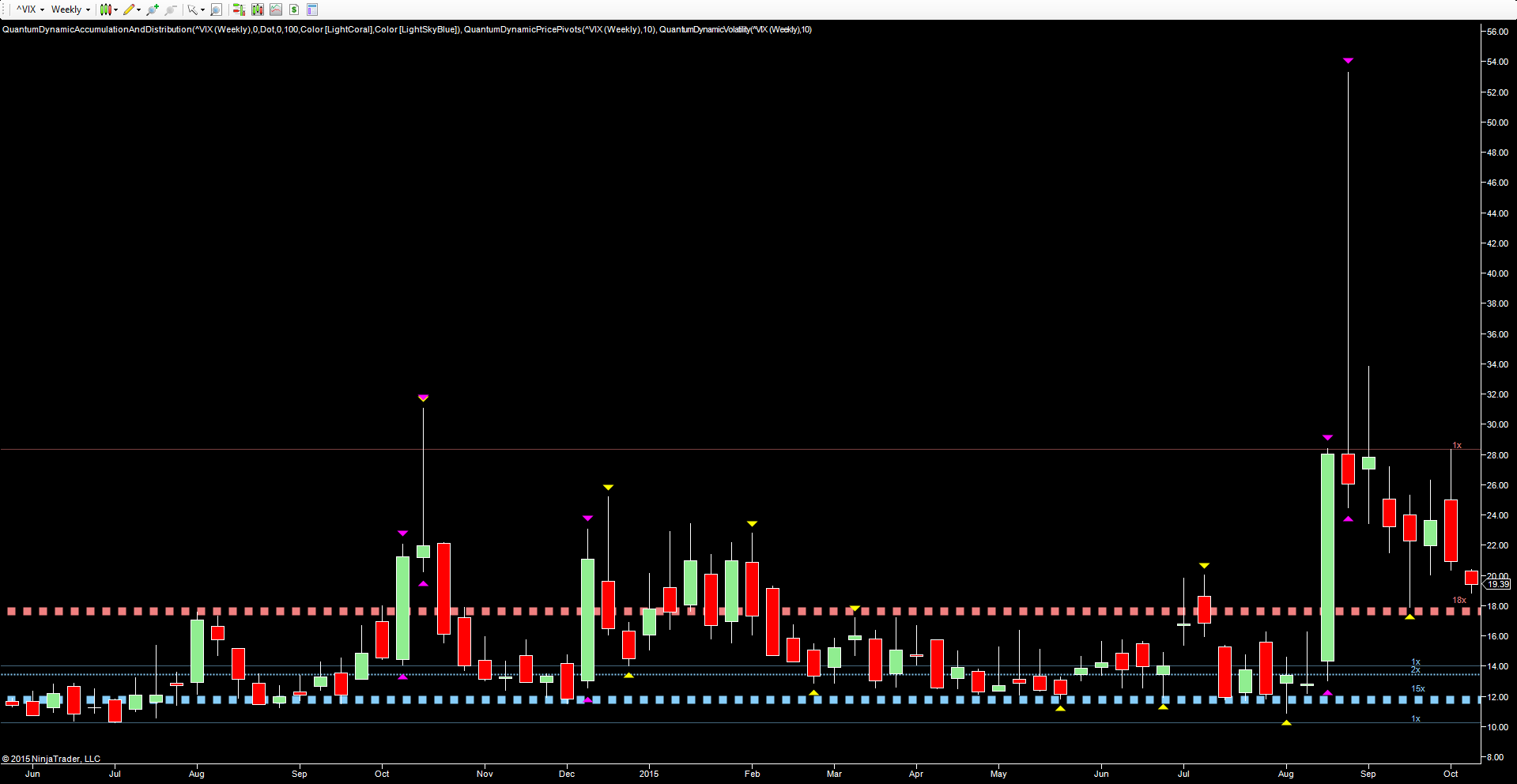 Dramatic candles and price action - but no big short just yet! | Anna ...