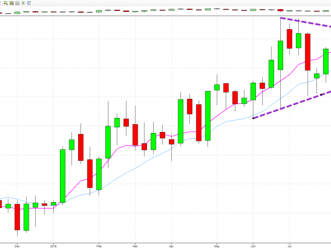 currency strength indicator mt4 | Anna Coulling