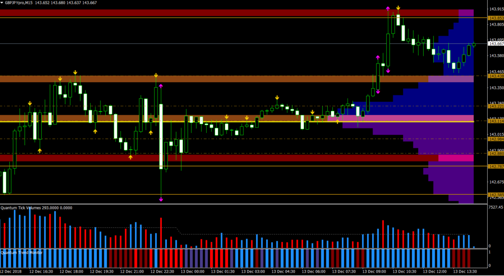 Volume price analysis examples and lessons in the London forex session ...