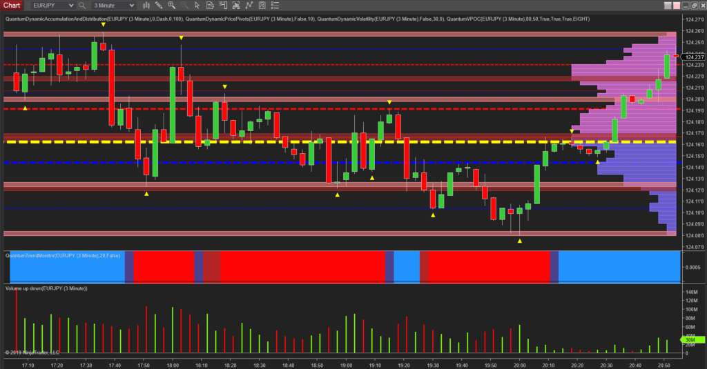 Volatility, sentiment and the currency matrix all explained | Anna Coulling