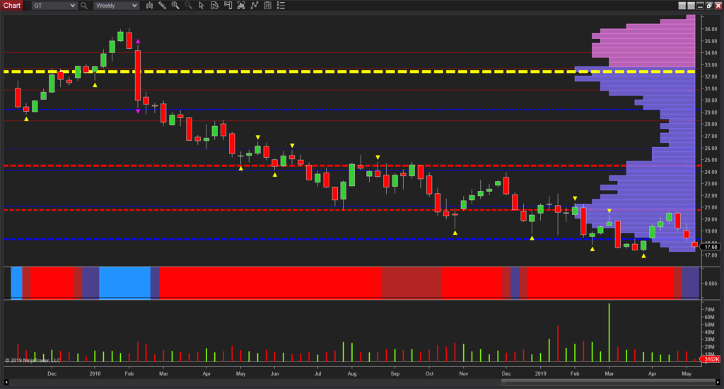 Goodyear tyres on slicks | Anna Coulling