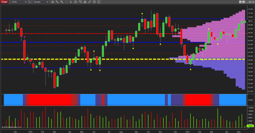Another energy stock bucking the trend | Anna Coulling