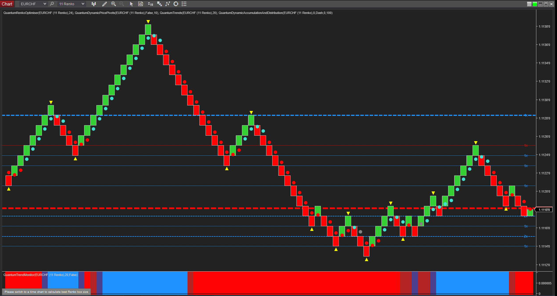 Faster Timeframes And Renko Charts To Find The Opportunities In Quiet Faster Timeframes And Renko Charts To Find The Opportunities In Quiet