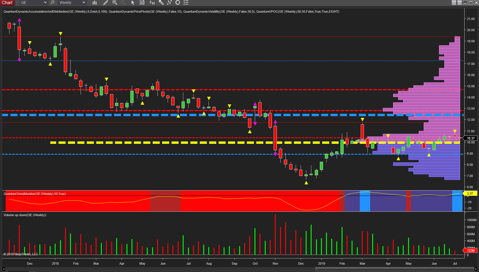 Patience required for long term GE investors | Anna Coulling