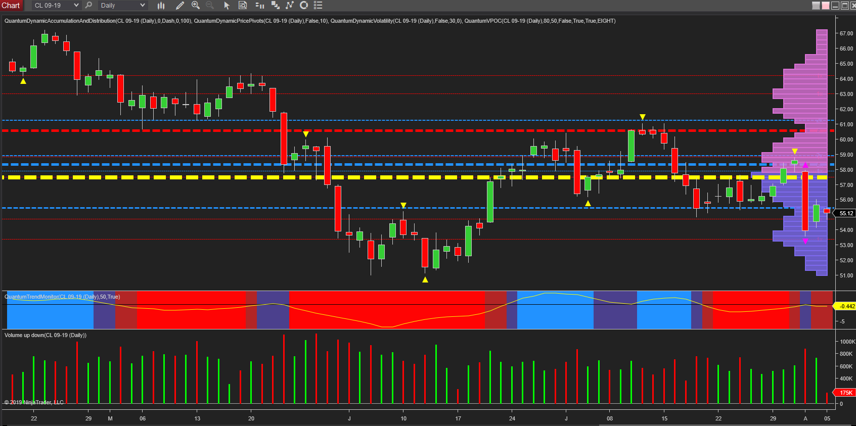 Two great signals on oil | Anna Coulling