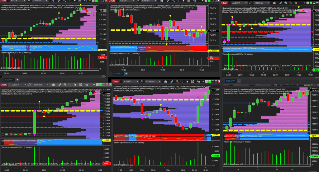 Volume Point Of Control Indicator