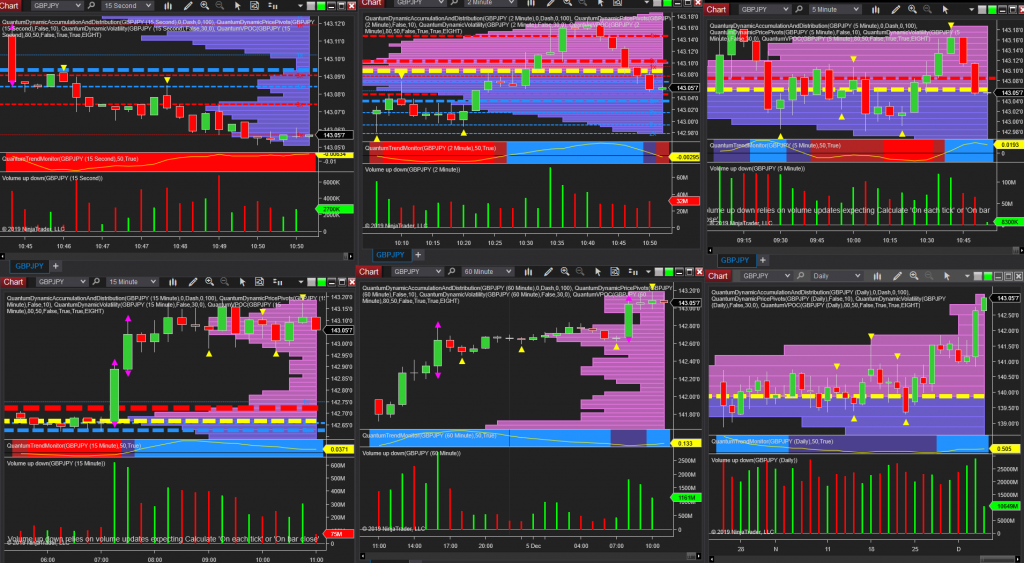 A perfect trading week so far! | Anna Coulling