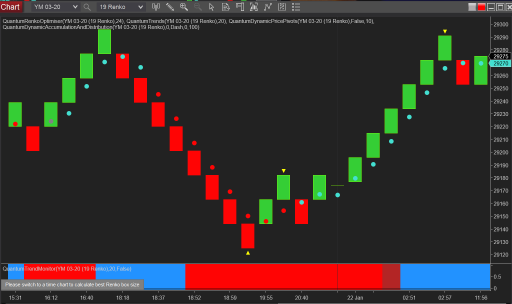 How to use non time based charts for day trading | Anna Coulling