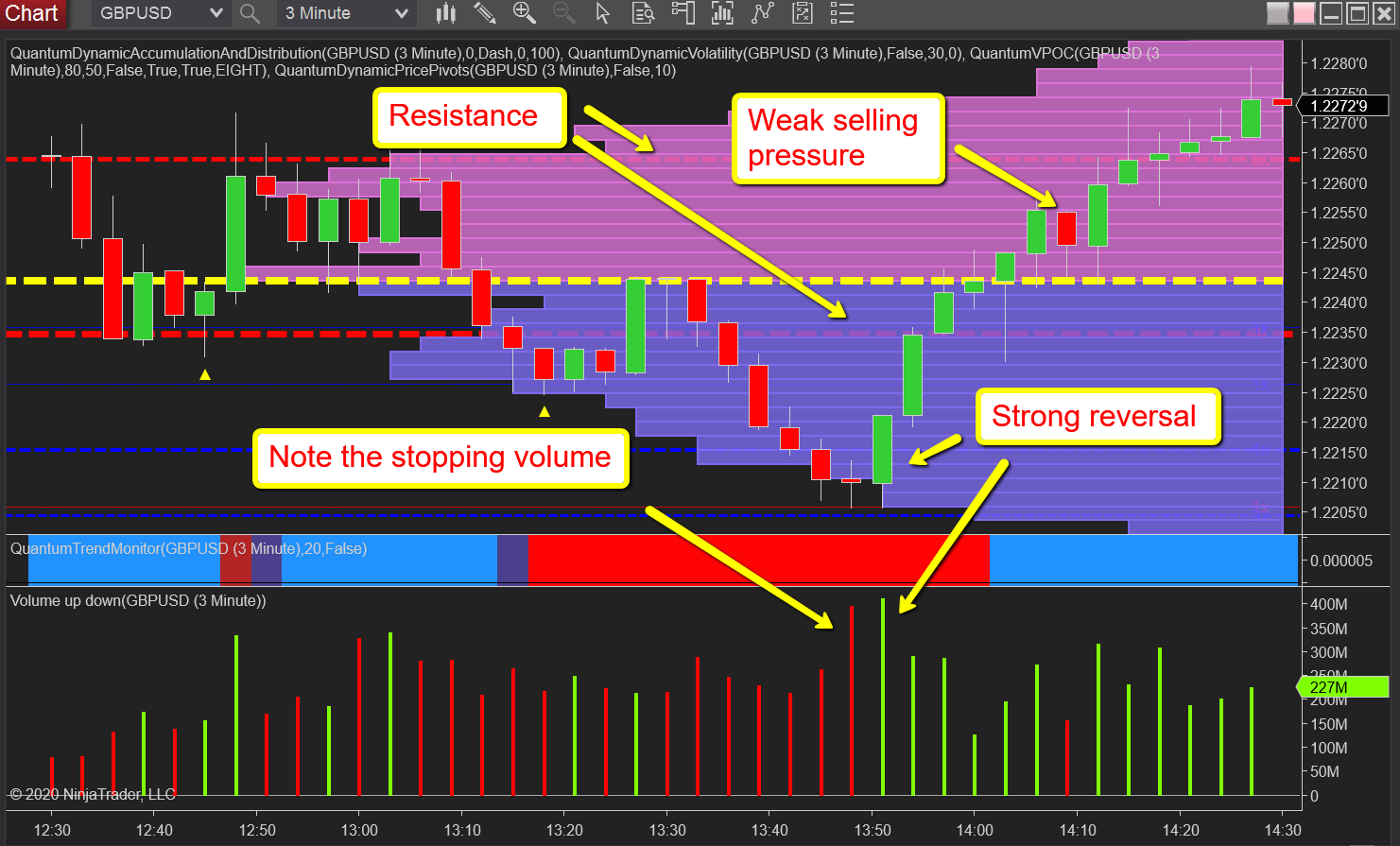 Cable reverses on stopping volume | Anna Coulling
