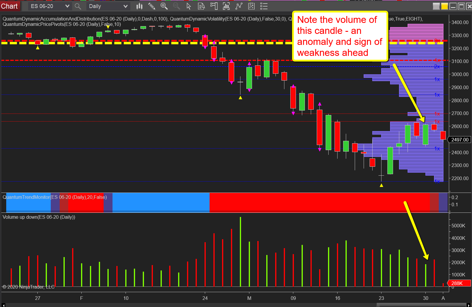 A clear anomaly on the daily ES chart | Anna Coulling