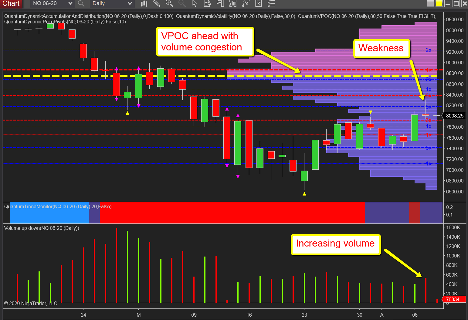 Where next for the US indices? | Anna Coulling