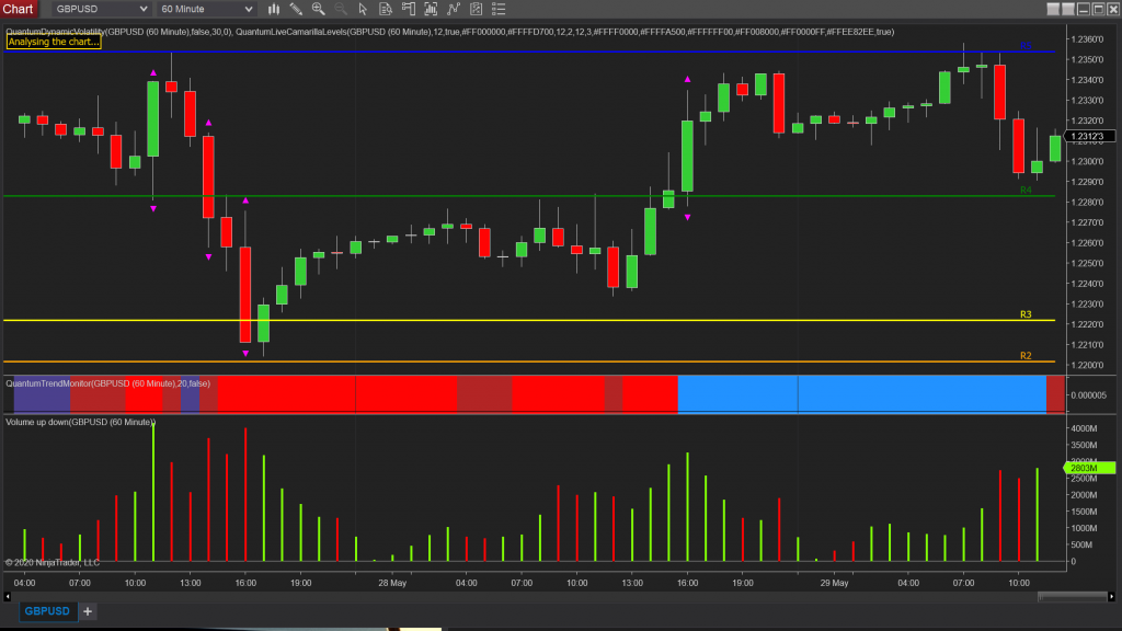 Testing the R4 level on the camarilla levels indicator for NinjaTrader ...