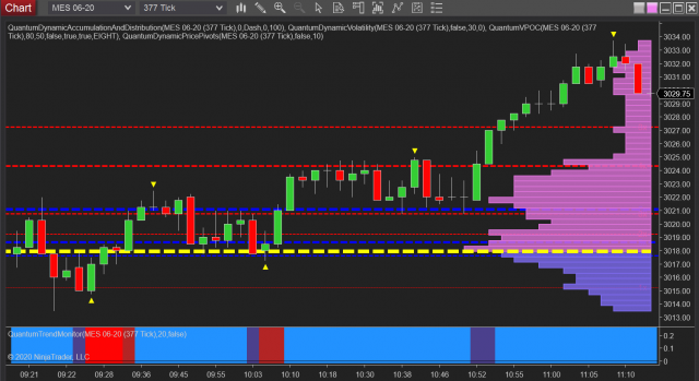 How to use a tick chart to deliver momentum trades, you would miss on a ...