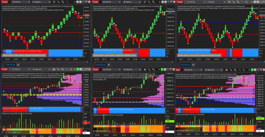 How to scalp index futures in congested markets using the NinjaTrader ...