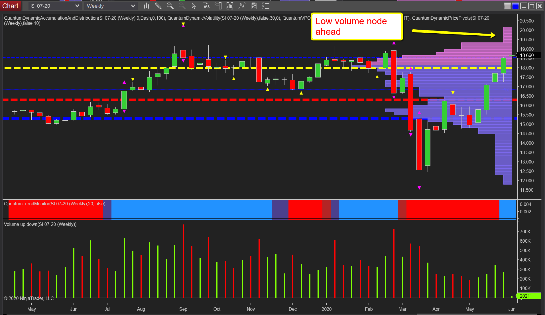 Silver futures shine as the metal continues to gain | Anna Coulling