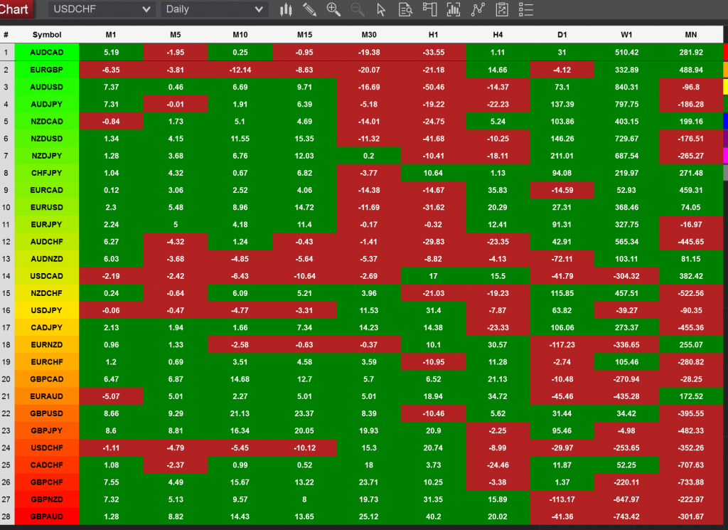 The power of the currency heatmap on NinjaTrader for all forex traders ...