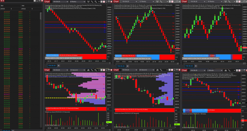 A great way to scalp index futures using renko charts on NinjaTrader ...