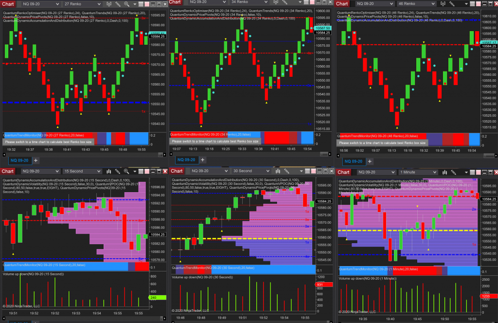 A powerful combination using renko charts and volume price analysis ...