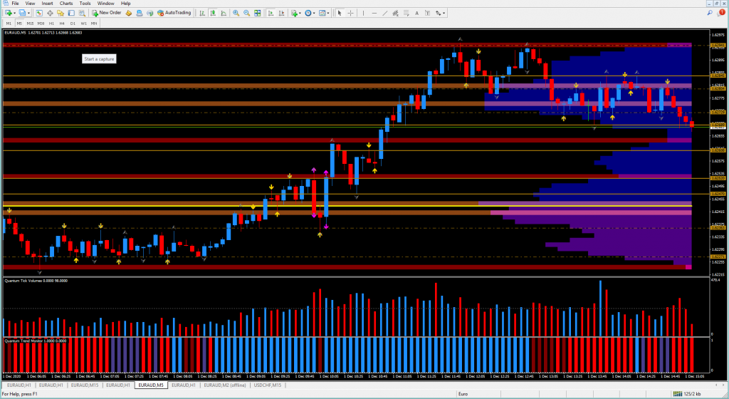 Using the volume point of control (VPOC ) for analysis and key levels ...