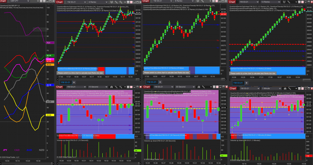 Day trading stocks and index futures using volume price analysis plus ...