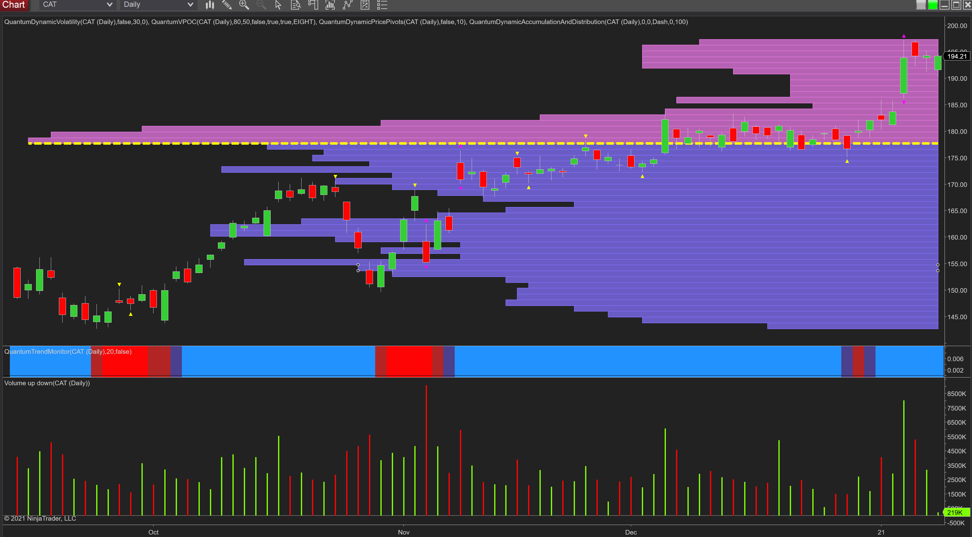 Caterpillar looks set to be a winner | Anna Coulling