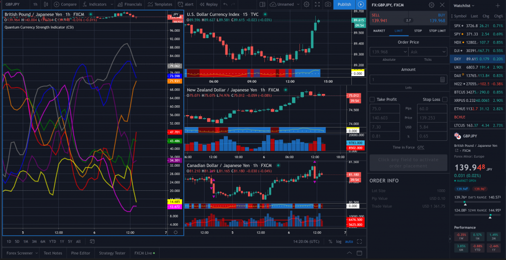 Day trading forex in the London session using volume price analysis on ...