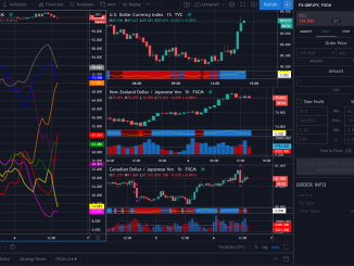 currency strength meter tradingview | Anna Coulling