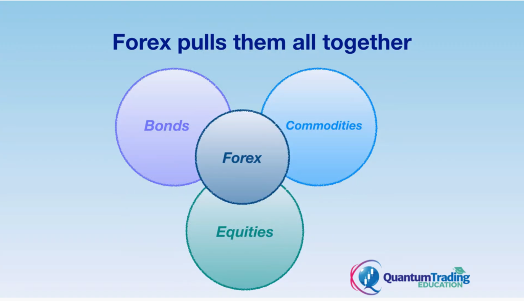 Trading currencies is straightforward when you understand these key ...