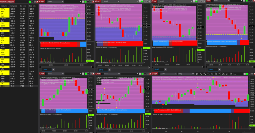 How to filter stocks with good liquidity | Anna Coulling