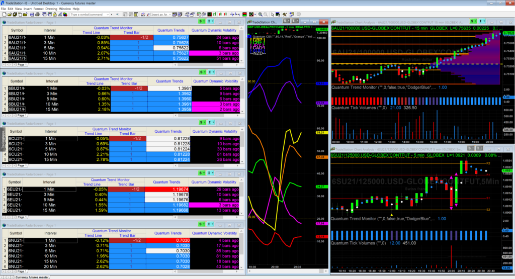 The importance of levels and flow in the London forex trading session ...