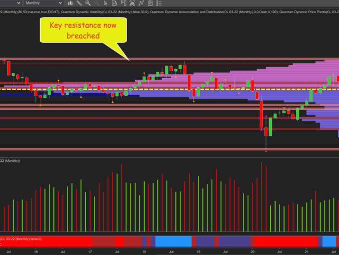 Commodity Market Analysis | Anna Coulling