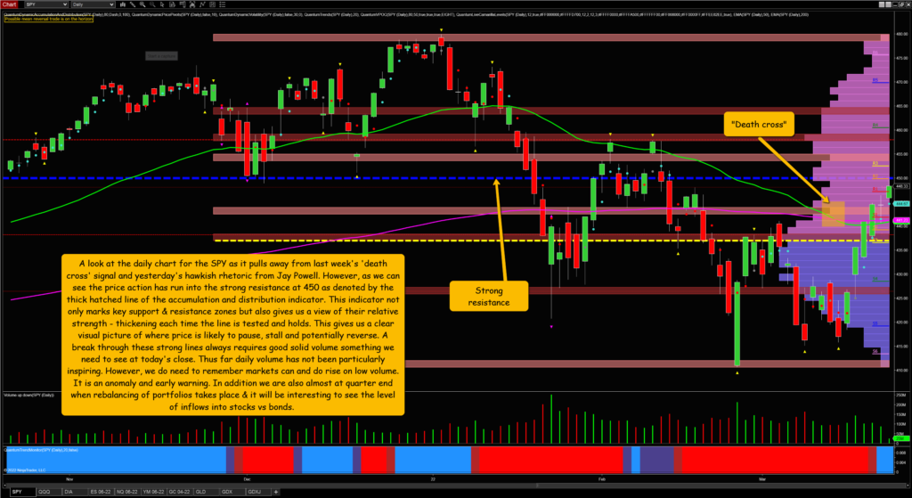 SPY defies recent ‘death cross’ | Anna Coulling