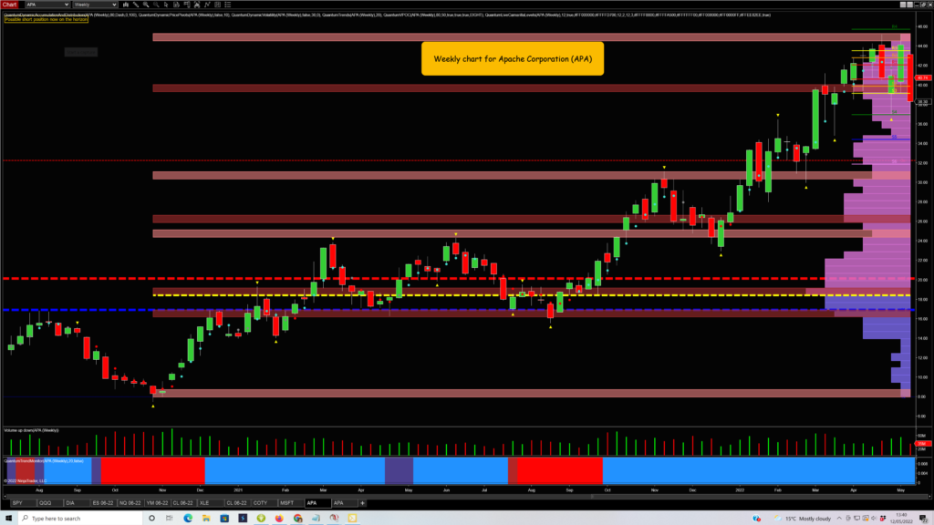 Learn to trade | Day trading | Forex training | Trading software | Anna ...