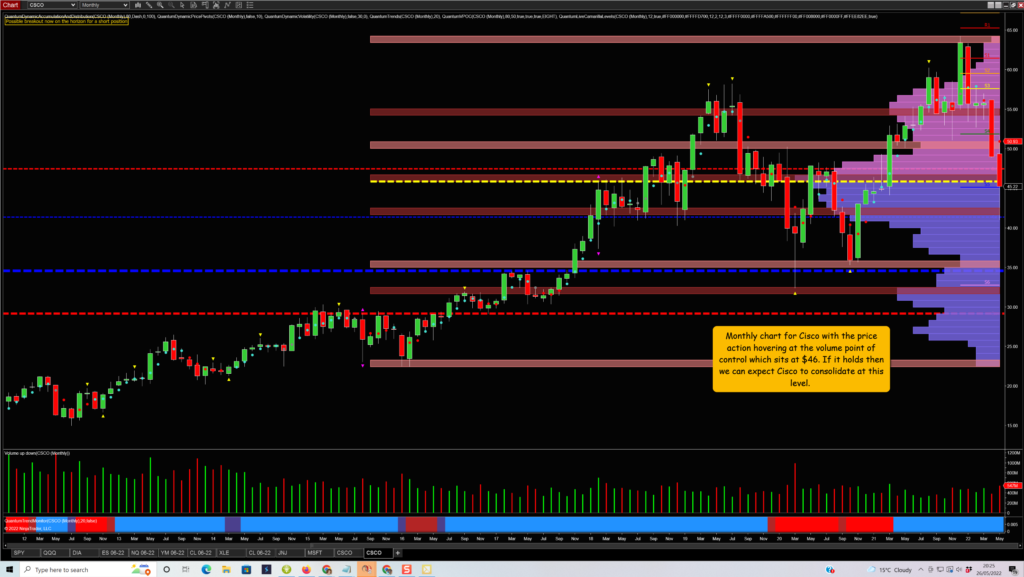 Cisco Systems – My vpa chart of the week | Anna Coulling