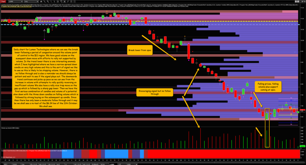 Vpa signals on Lumen Technologies | Anna Coulling